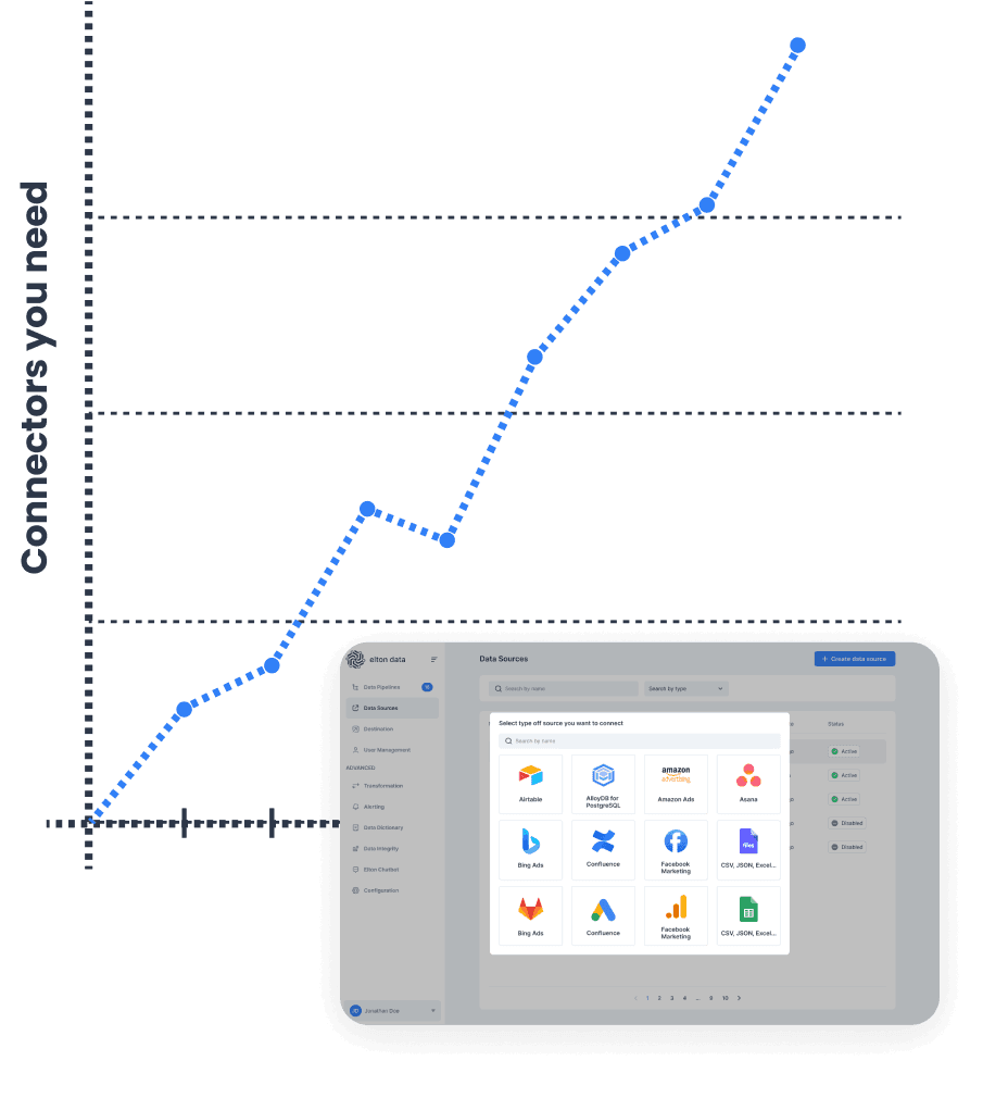 Elton Data | Data movement platform