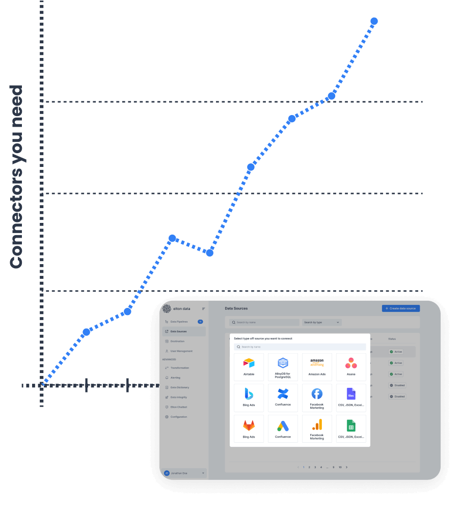Elton Data | Nền tảng kết nối dữ liệu tự động